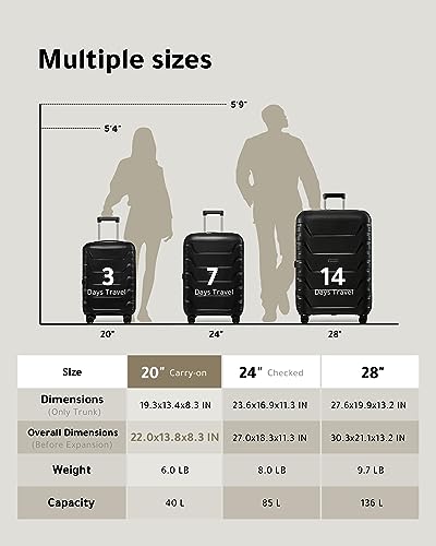LUGGEX Carbon Fiber Pattern 3 Piece Luggage Sets - Impact-Resistant PP Material - High Rebound Toughness & Anti-Explosion Zipper (Black Suitcase Set)