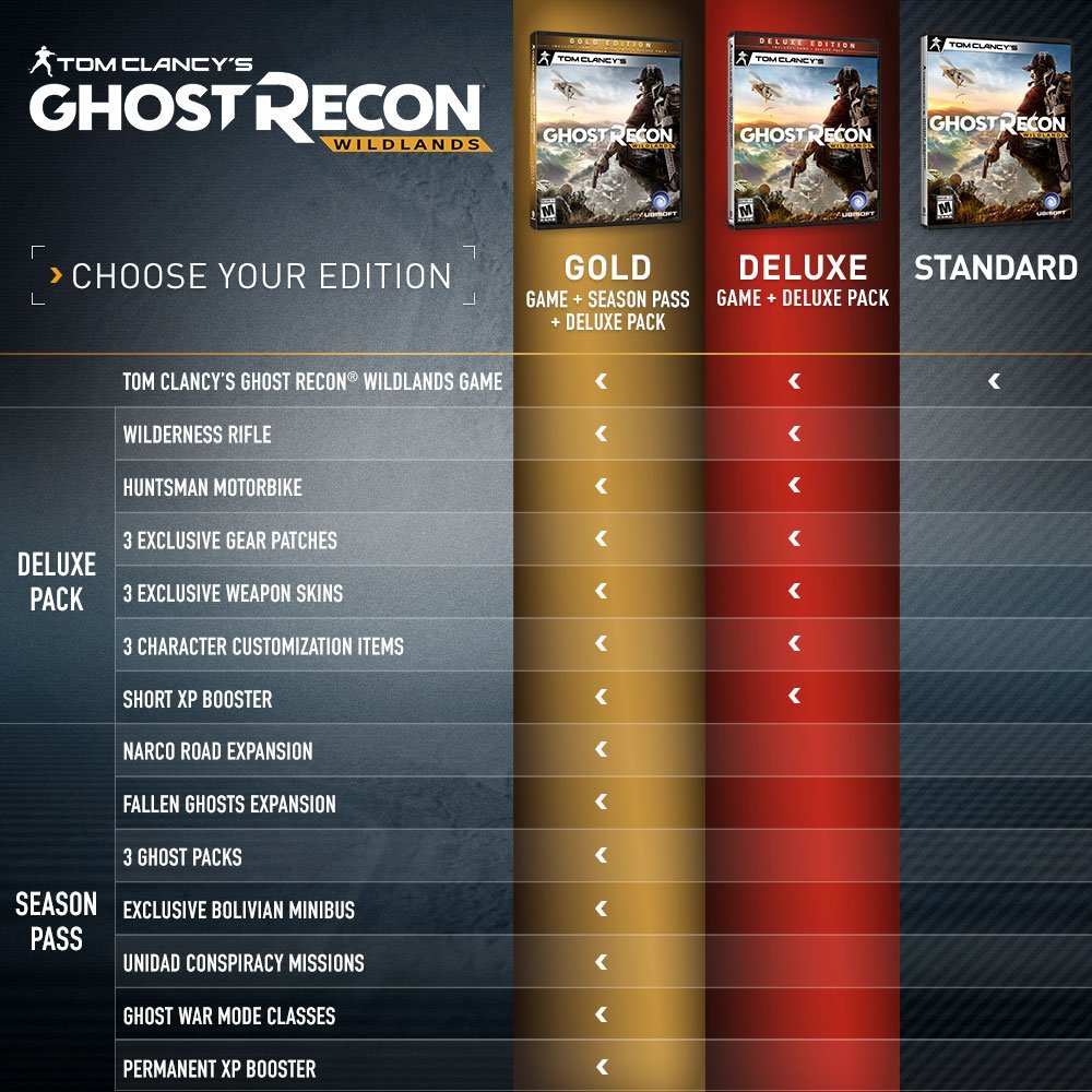 Tom Clancys Ghost Recon Wildlands - Xbox One (Renewed)