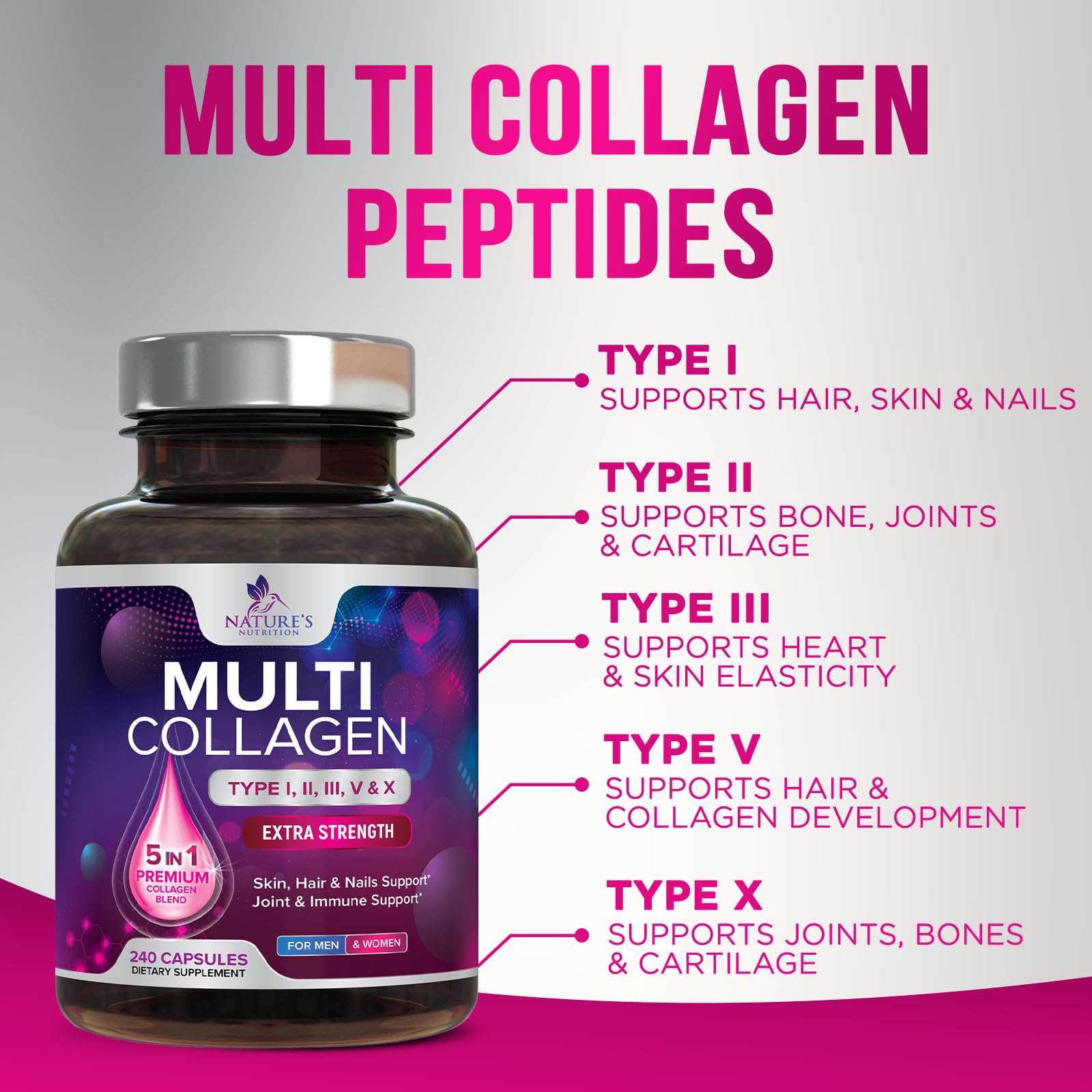 Collagen for Women & Men, Type I, II, III, V, X Collagen Pills Complex, Grass Fed Non-GMO, Nature's Hydrolyzed Multi Collagen Peptides Supplement, Hair, Skin, Nail, Joint Health Support - 240 Capsules