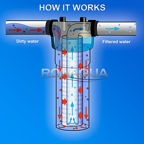 Grooved Sediment Water Filter Cartridge by Ronaqua 10"x 2.5", Four Layers of Filtration, Removes Sand, Dirt, Silt, Rust, made from Polypropylene (6 Pack, 5 Micron)
