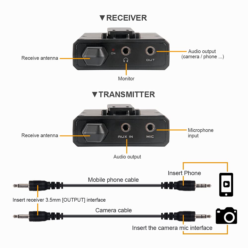 D Debra DV-02 UHF Wireless Lavalier Microphone with Remote Real-time Monitor Compatible with Smart Phone, DSLR Camera for Video Recording Interview