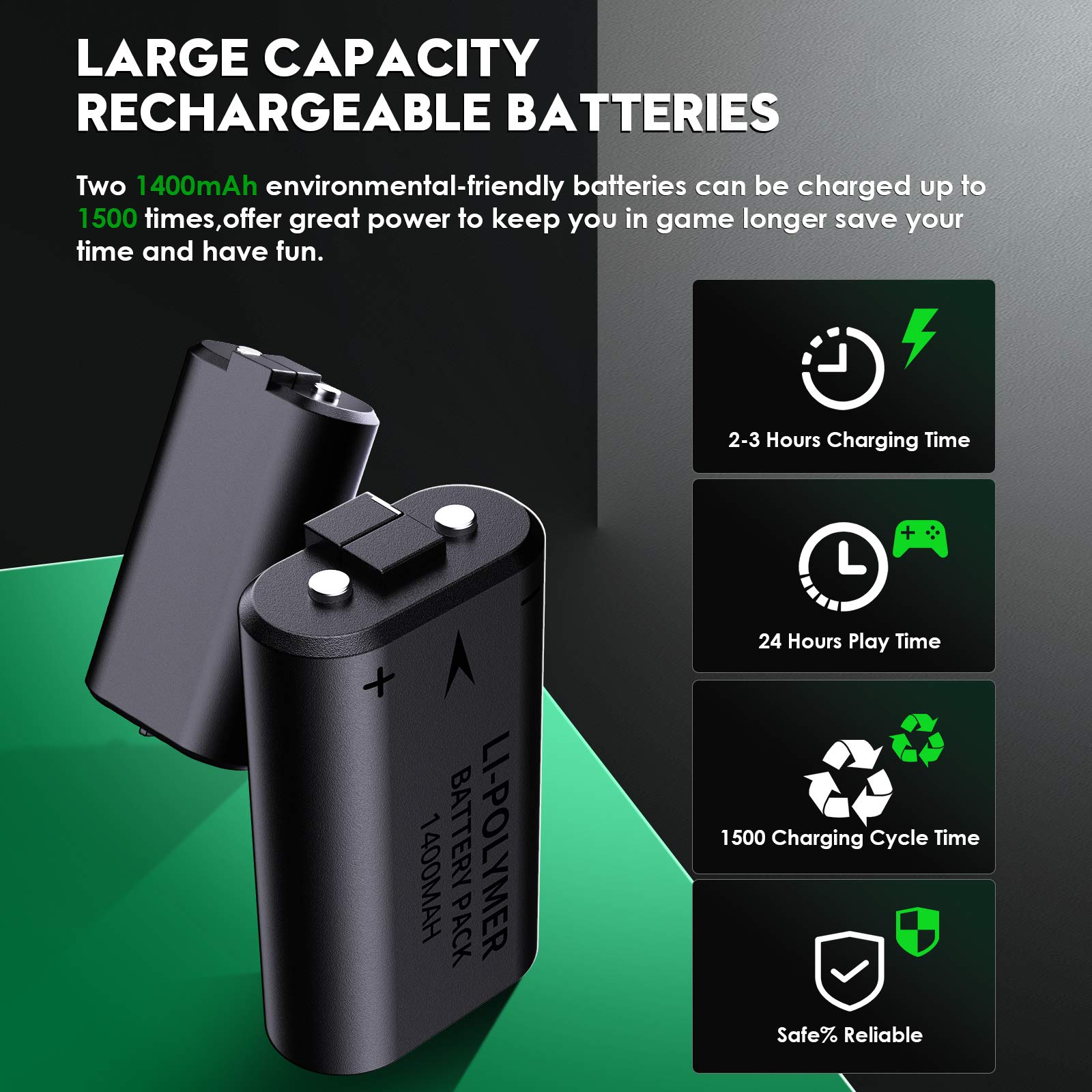 Controller Charger for Xbox Series X/S, Dual Charging Station with 2PCS 1400mAh Rechargeable Battery, Controller Battery Pack for Xbox Series X/S LED Indicator USB C Charging Port