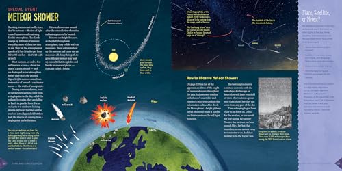 Sky Gazing: A Guide to the Moon, Sun, Planets, Stars, Eclipses, and Constellations
