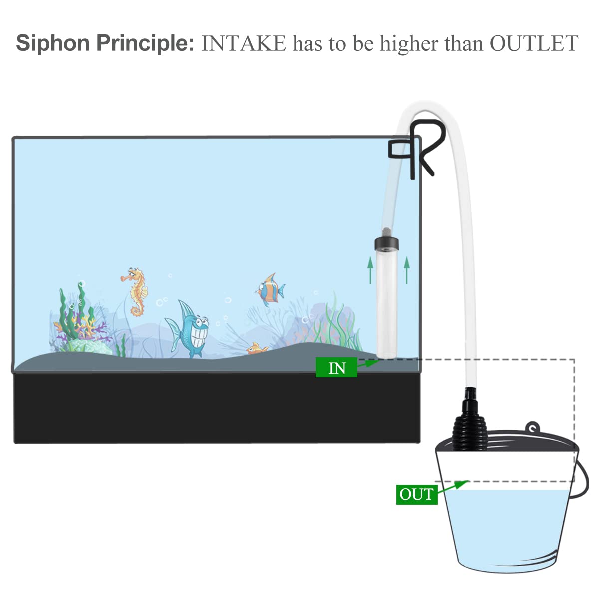 Laifoo 7ft Aquarium Siphon Vacuum Cleaner for Fish Tank Cleaning Gravel & Sand