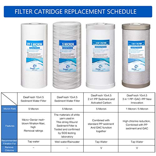 DeepFresh 5 Micron 10" x 4.5" Whole House Sediment Water Filter Replacement Cartridge Compatible with Most RO System