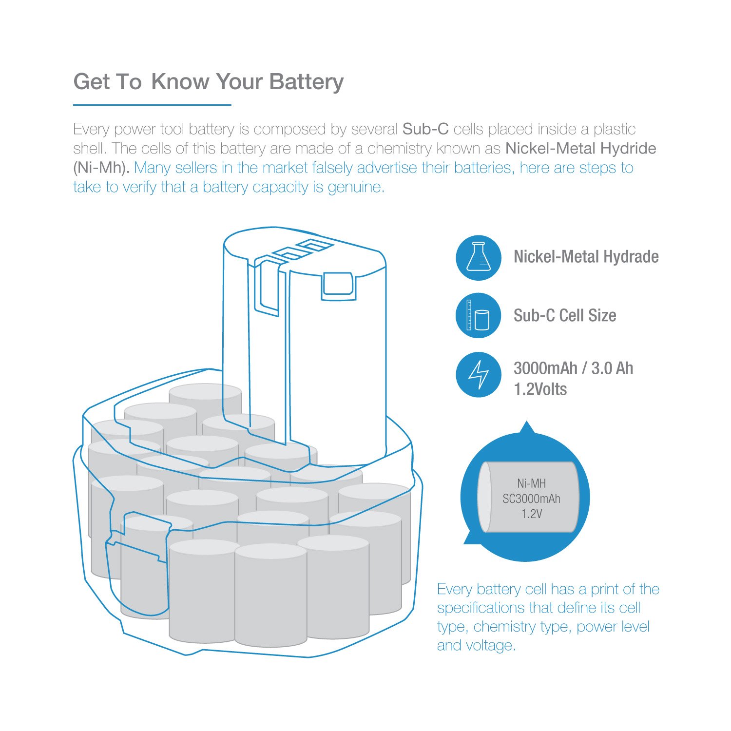 ExpertPower® 14.4v 3000mAh NiMh Extended Battery for Makita 1433 1434 1435 1435F 192699-A 193158-3