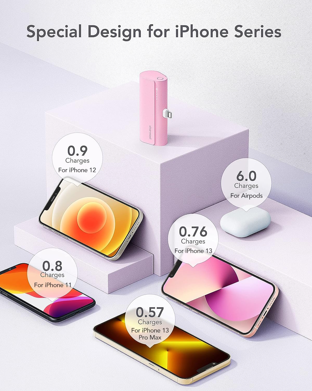 Charmast Small Portable Charger 5000mAh, Ultra-Compact 20W PD Fast Charging Power Bank Mini Battery Pack Compatible with iPhone 14/14 Pro Max/13/13 Pro Max/12/12 Pro Max/11/XR/X/8/7/6, and More