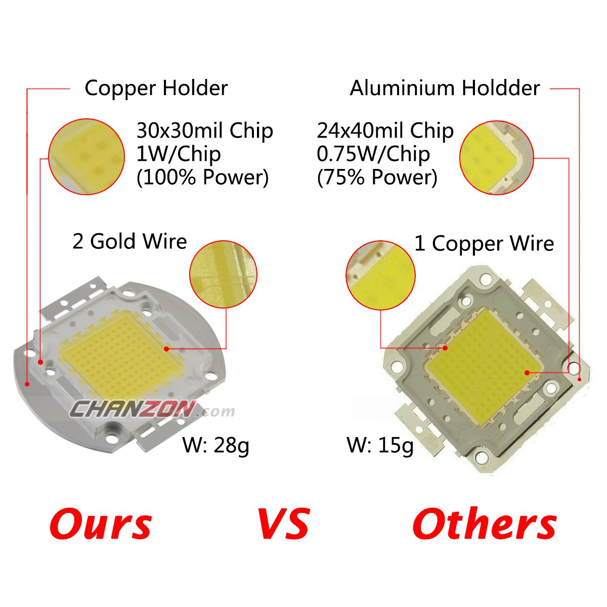 CHANZON High Power Led Chip 30W Infrared (IR 850nm / Input 900mA / DC 14V - 16V / 30 Watt) SMD COB Light Emitter Diode Components 30 W Night Vision Bulb Lamp Beads for DIY Lighting/CCTV Cameras