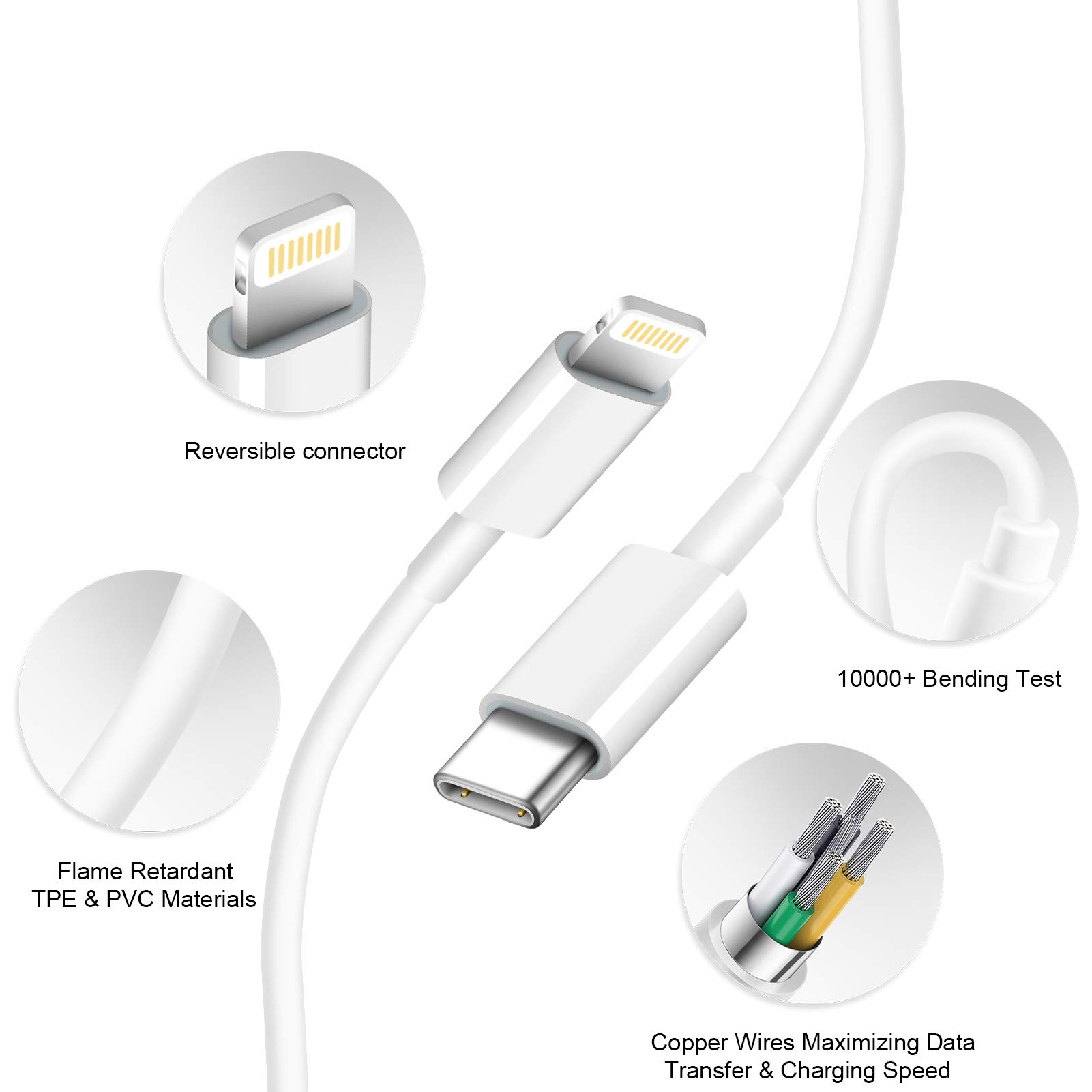 Charger for iPhone Charger Fast Charging 20W USB C Wall Charger with 6FT Super Fast Charger Cable Compatible with iPhone14/14 Pro Max/13/13Pro/12/12 Pro/11,iPad