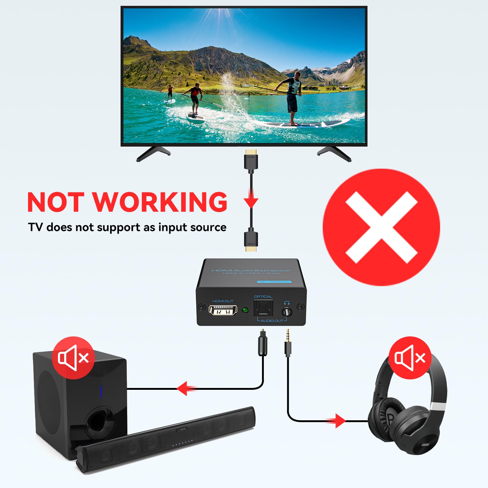 VPFET HDMI Audio Extractor 4K HDMI to Optical 3.5mm AUX Audio Adapter Splitter Converter Support HDCP Digital DTS 5.1 PCM