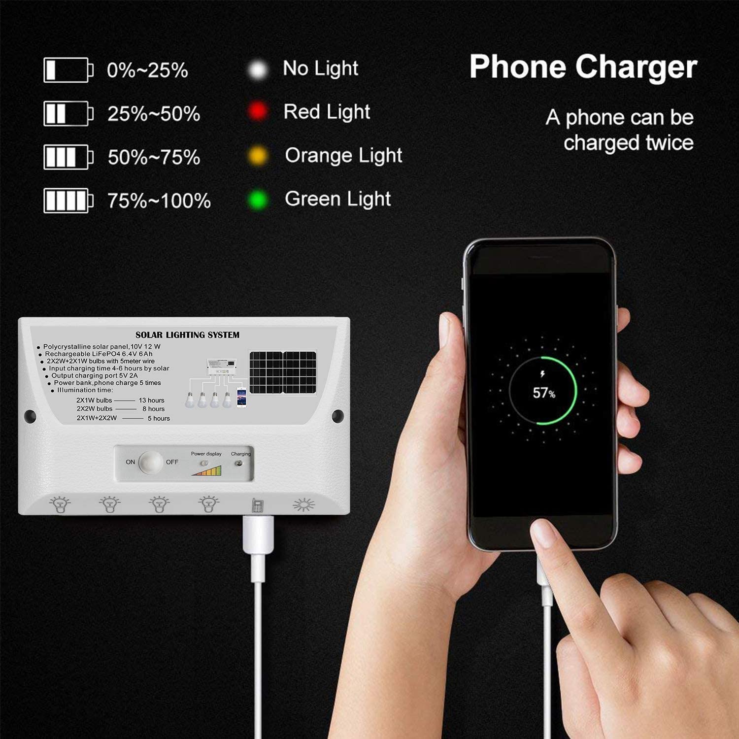 YINGHAO Solar Lights Indoor Home 4 Lights, 12 W Solar Panel & 2 Lights, 5.5W Solar Panel, Outdoor Waterproof Solar Lights for Garden, Yard, Camping, Shed, Barn, Garage