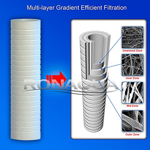Grooved Sediment Water Filter Cartridge by Ronaqua 10"x 2.5", Four Layers of Filtration, Removes Sand, Dirt, Silt, Rust, made from Polypropylene (2 Pack, 5 Micron)