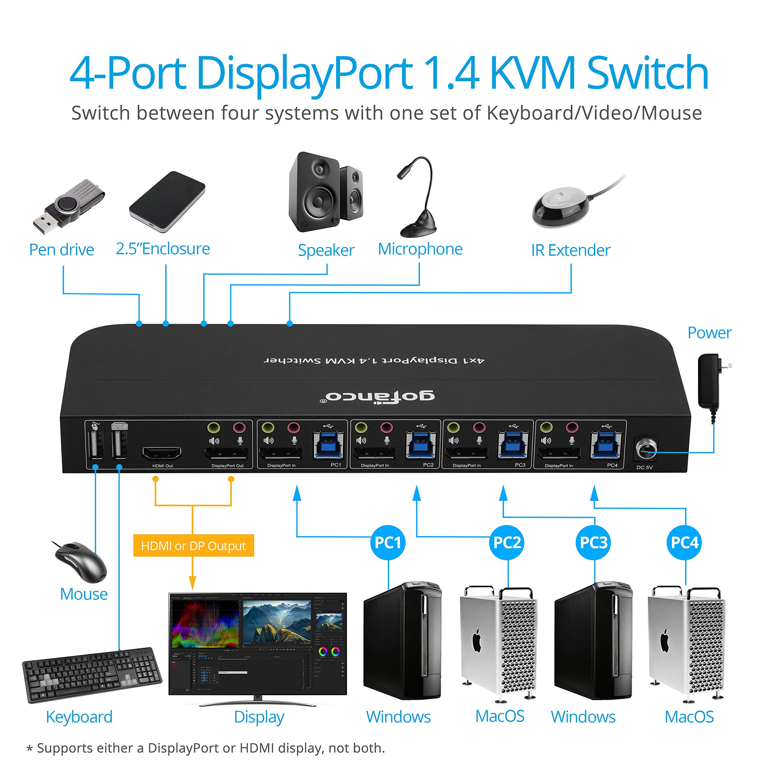 gofanco 4 Port 4K 60HZ DisplayPort KVM Switch with USB 3.0 β DisplayPort 1.4, 4K @60Hz 4:4:4, HDR, HDCP 2.2/1.4, USB Keyboard/Mouse, USB 3.0 Hub, MIC in, Stereo Out, IR Remote, Hotkeys (KVMDP-4P)