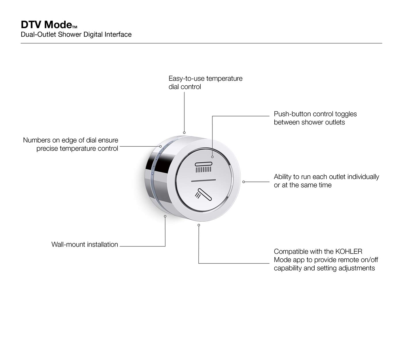 Kohler 29202-CP DTV Mode™ Dual-outlet shower digital interface