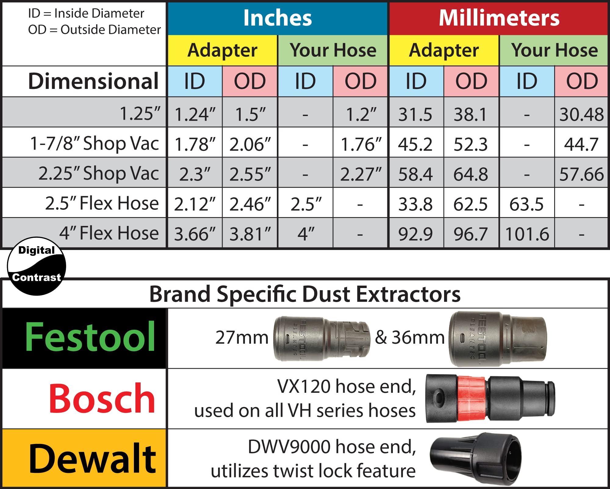 DigitalContrast Dust Port, fits Bosch 1617EVS Fixed Base RA1161 Router, to 2.25" wet/dry hose