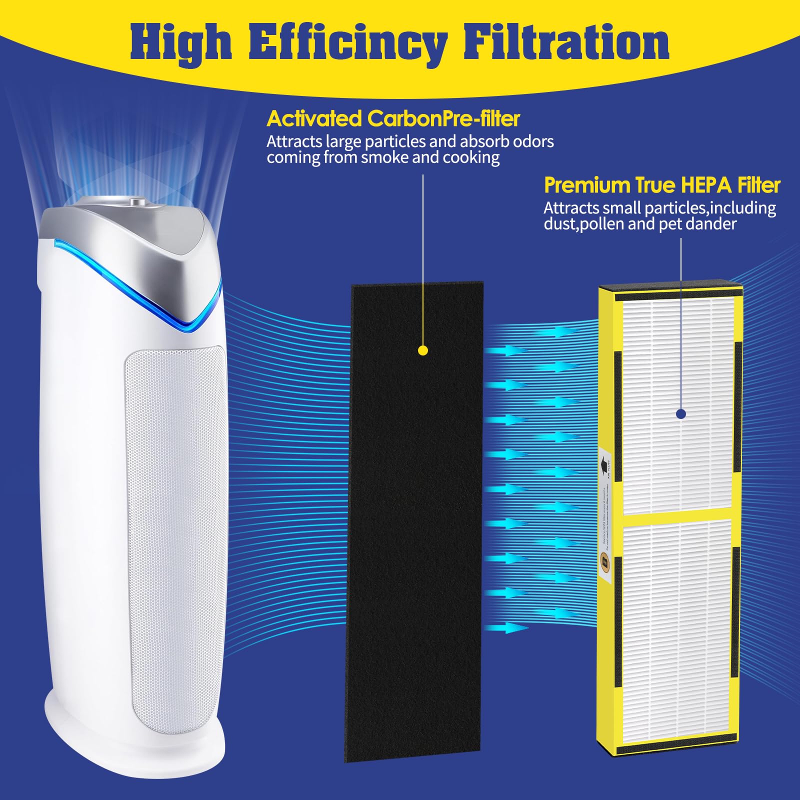 DerBlue 3 Pack FLT4825 True HEPA Filter B Activated Carbon Pre-Filters Compatible with Guardian AC4825 AC4300 AC4800 AC4900 AC4850