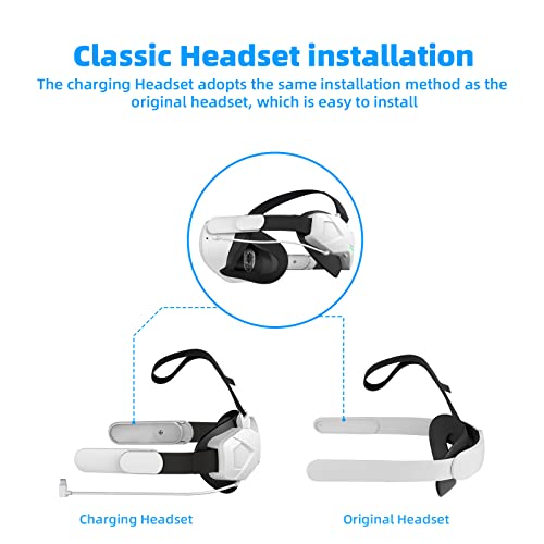 HiBloks Head Strap with Battery for Meta/Oculus Quest 2,5000mAh Power Bank with Elite Strap for Extend 3hrs Playtime, High Speed Charging VR Power, Adjustable Head Strap for Enhanced Support