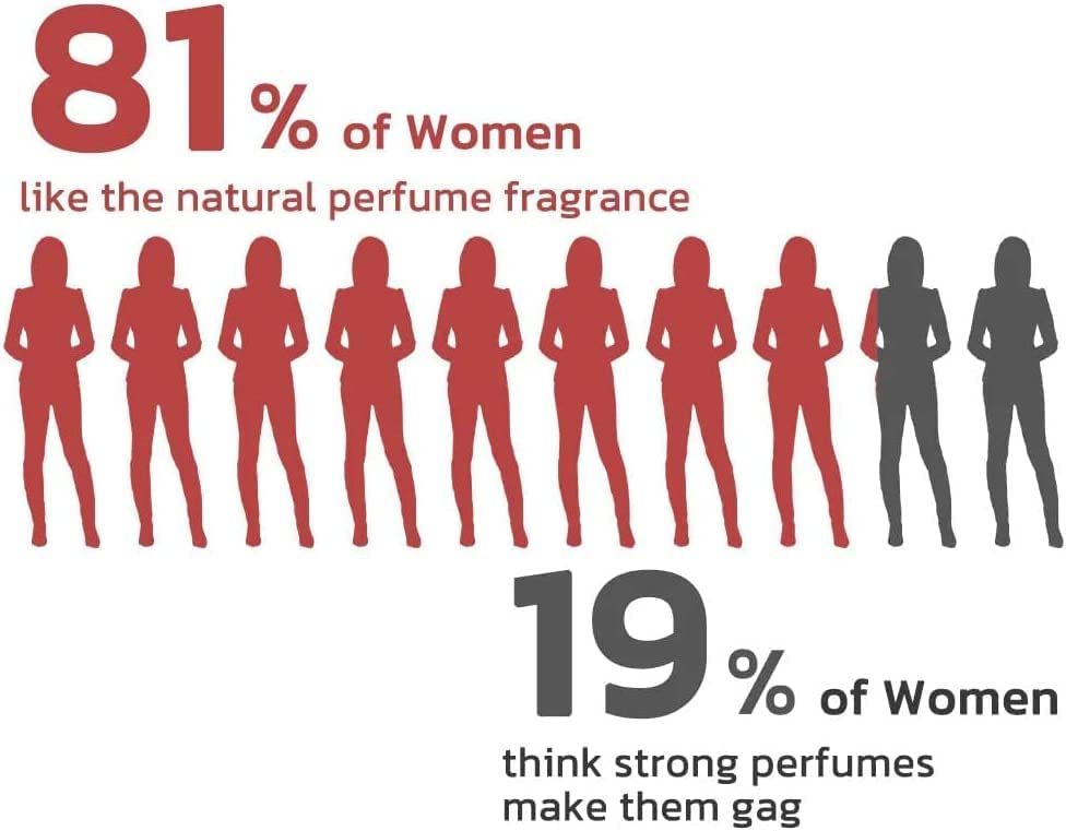 Pheral Phero Perfume, Pheral Roll-On Phero Perfume, Venom Pheromone Perfume for Women, Roll on Pheromone Oil for Women to Attract Men (10ml)