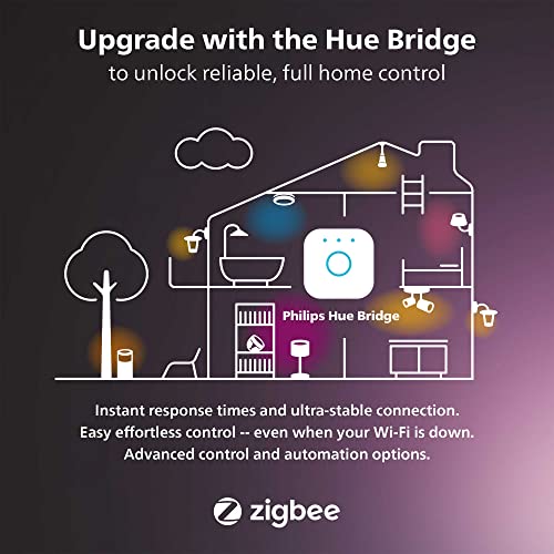 Philips Hue Slim Downlight, White & color Light (Bluetooth Compatible), Voice Control with Alexa, Apple HomeKit & Google Assistant, 6-Pack