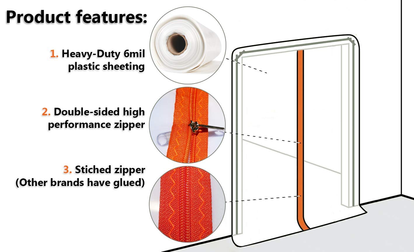 Professional Zipper Door, Dust Protection Wall, Barrier for Dust Containment - Heavy-Duty Construction Access Door - Plastic Sheeting Temporary Door, Zipper Barrier Room Seal - Reusable Doorway