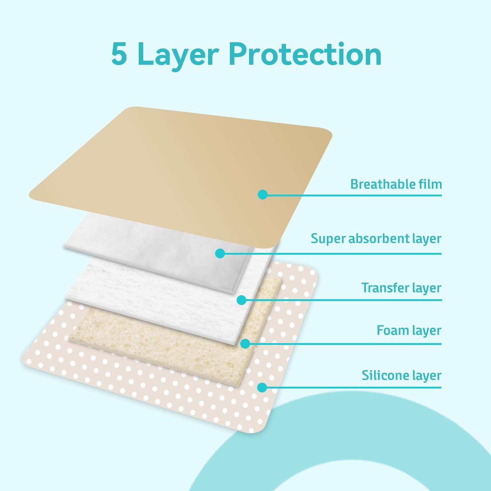 Conkote Silicone Bordered Foam Dressing 2‘’x 5‘’, Water-Resistant & Comfortable, Box of 10 Dressings