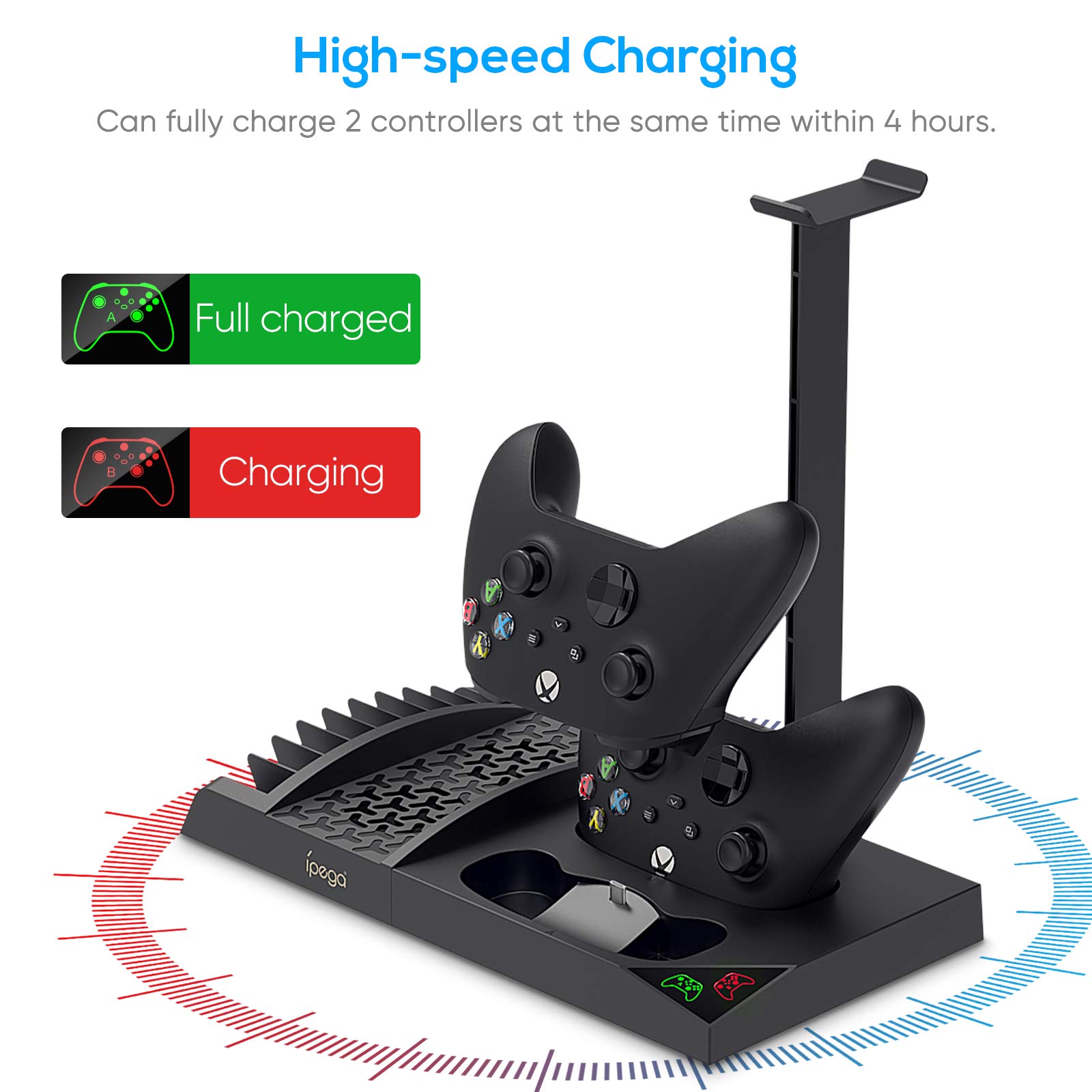 Cooling Stand for Xbox Series S, Dual Controller Charging Dock Station with LED Indicators, 2 Pack 1400mAh Rechargeable Batteries and Headset Stand (Only for Xbox Series S)