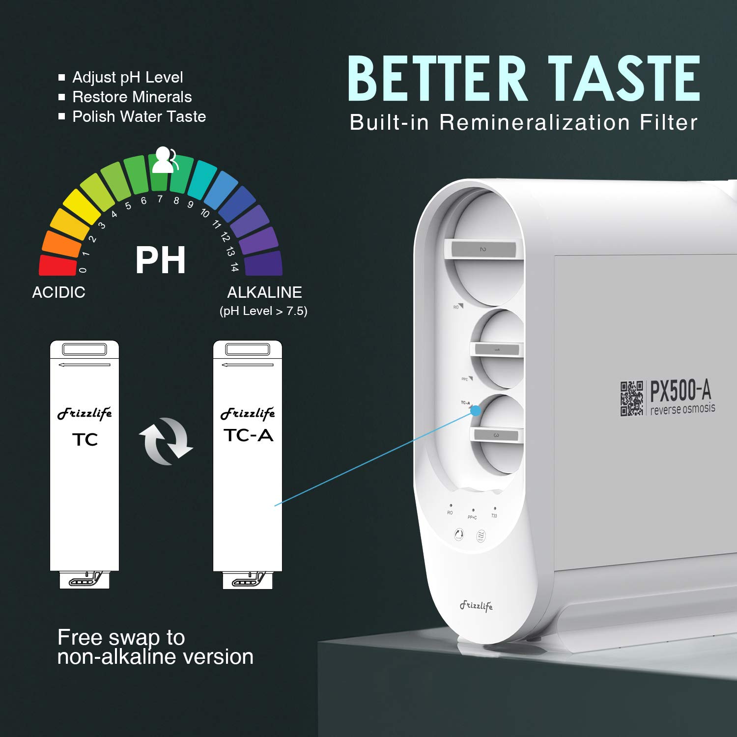 Frizzlife PX500-A Reverse Osmosis Water Filtration System - Alkaline & Remineralization, 500 GPD Fast Flow RO Filter, with MWT3 Mini Water Tank, with IMC-1 Ice Maker Kit