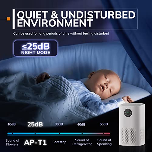 MIUI Air Purifiers - Air Purifyer for Bedroom Home, Hepa Air Filter Cleaner Super Mute Efficient Filtering for Allergies and Pets Smokers Office Desktop (White)