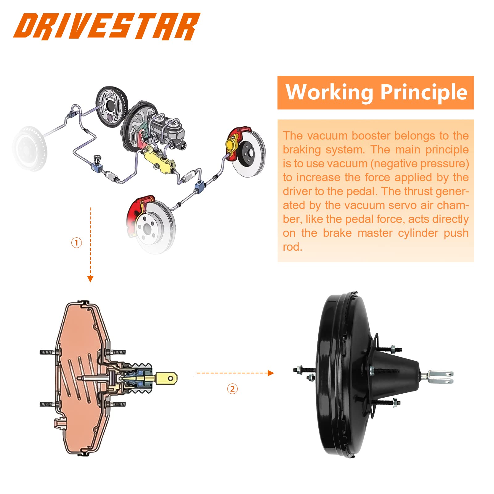 DRIVESTAR BT4Z2005A Vacuum Power Brake Booster, fit 2011 2012 2013 2014 for Ford Edge, 2011-2015 for Lincoln MKX, Part # BA1Z2005A BA1Z-2005-A BT1Z2005A 54-72020 5C472020 BT4Z2005A CT4Z20005A