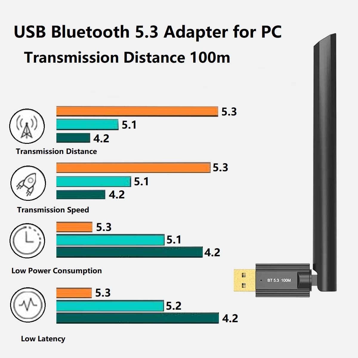 eppfun 3046A Pro Long Range100m USB Bluetooth Adapter for PC, Bluetooth 5.3 Dongle Receiver, Wireless Audio Transmitter, Support Windows 11/10/8.1 Compatible with Headphones Printer Mouse Keyboard