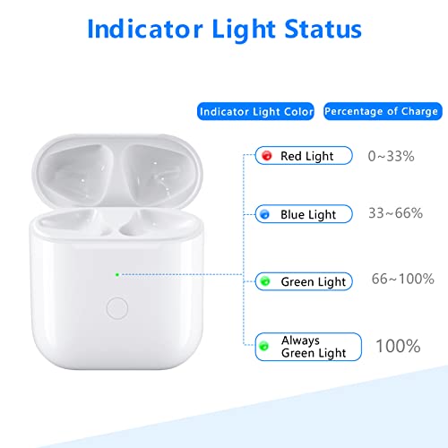 Murcycle Airpods Charging Case Only Compatible for Airpod 1 & 2 Generation, Replacement Wireless Charger Case with Bluetooth Pairing Sync Button, No Earbuds Include