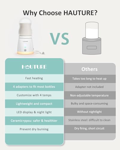 HAUTURE Instant Water Warmer β Replaces Traditional Baby Bottle Warmers Accurate Temperature Control, Night Light, Portable Size Bottle Warmer for Breastmilk& Formula
