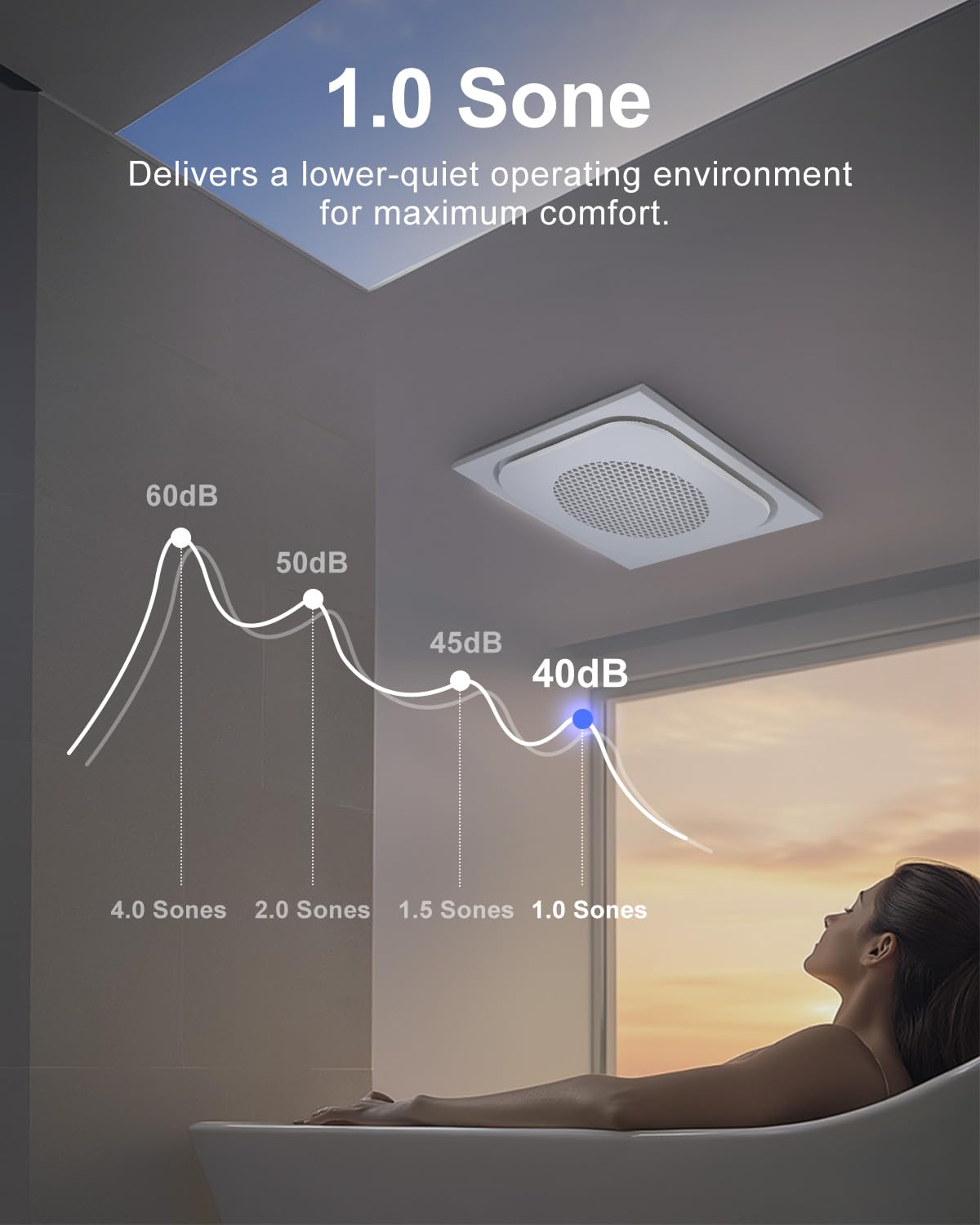 GROWNEER Bathroom Exhaust Fan with Light, 150 CFM 1.0 Sone Bathroom Fan with Light Combo, 40W Bathroom Fan with LED Night Light, White