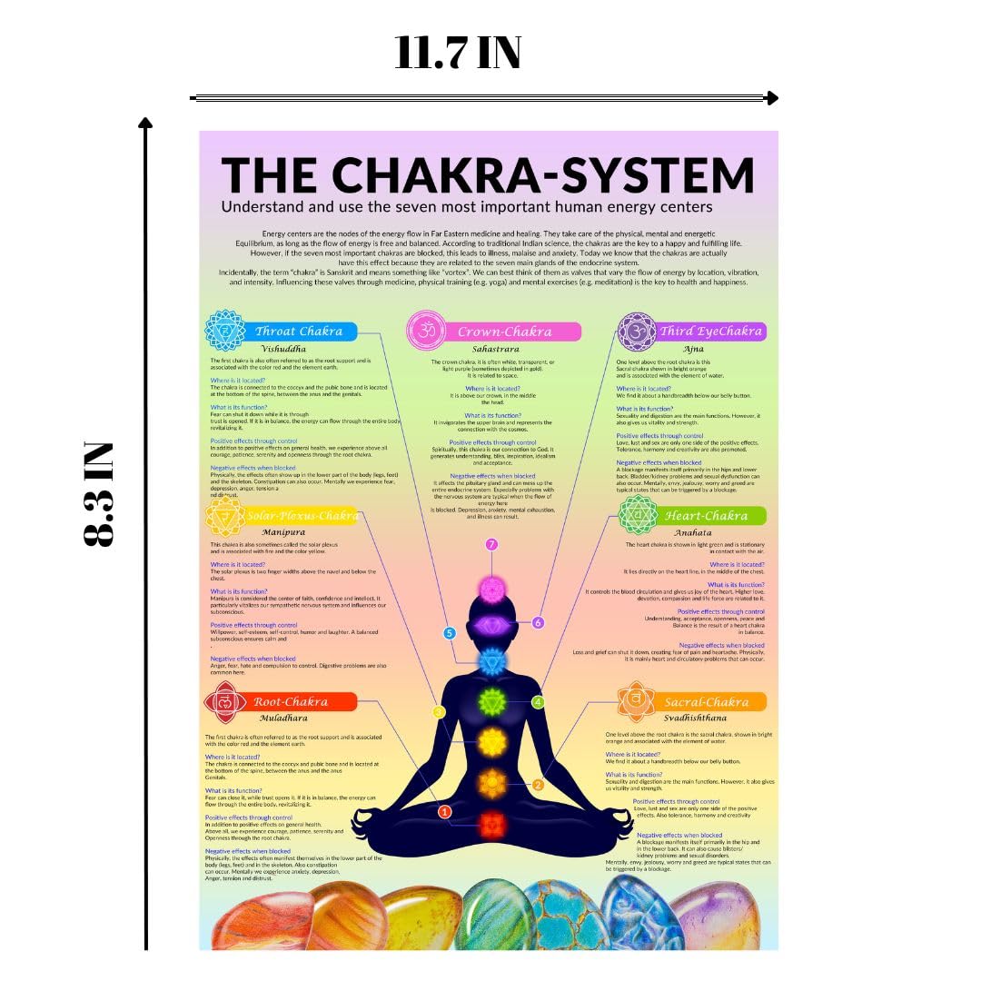 Chakra System, Chakra Poster Lamminated A4, Overview Chart of The Chakras and Their Meaning, Ideal Addition to The Chakra Book (Chakra Chart)