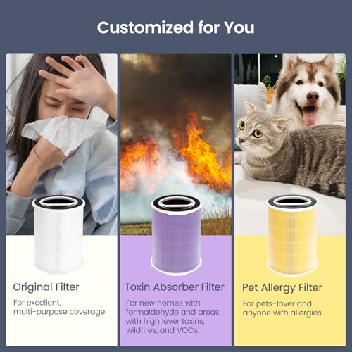 Ganiza G200S/G200 Air Purifier Replacement Filter for Pets, 3-in-1 True H13 HEPA and Activated Carbon Air Filter