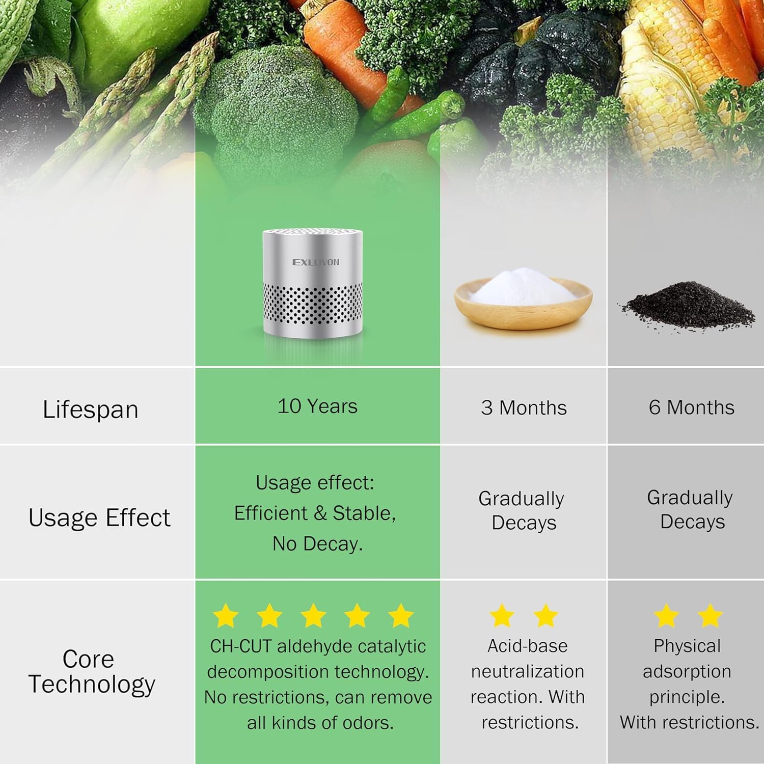 Exluvon Fridge Deodorizer Odor Eliminator Lasts for 10 Years Refrigerator Deodorizer,Silver Gray