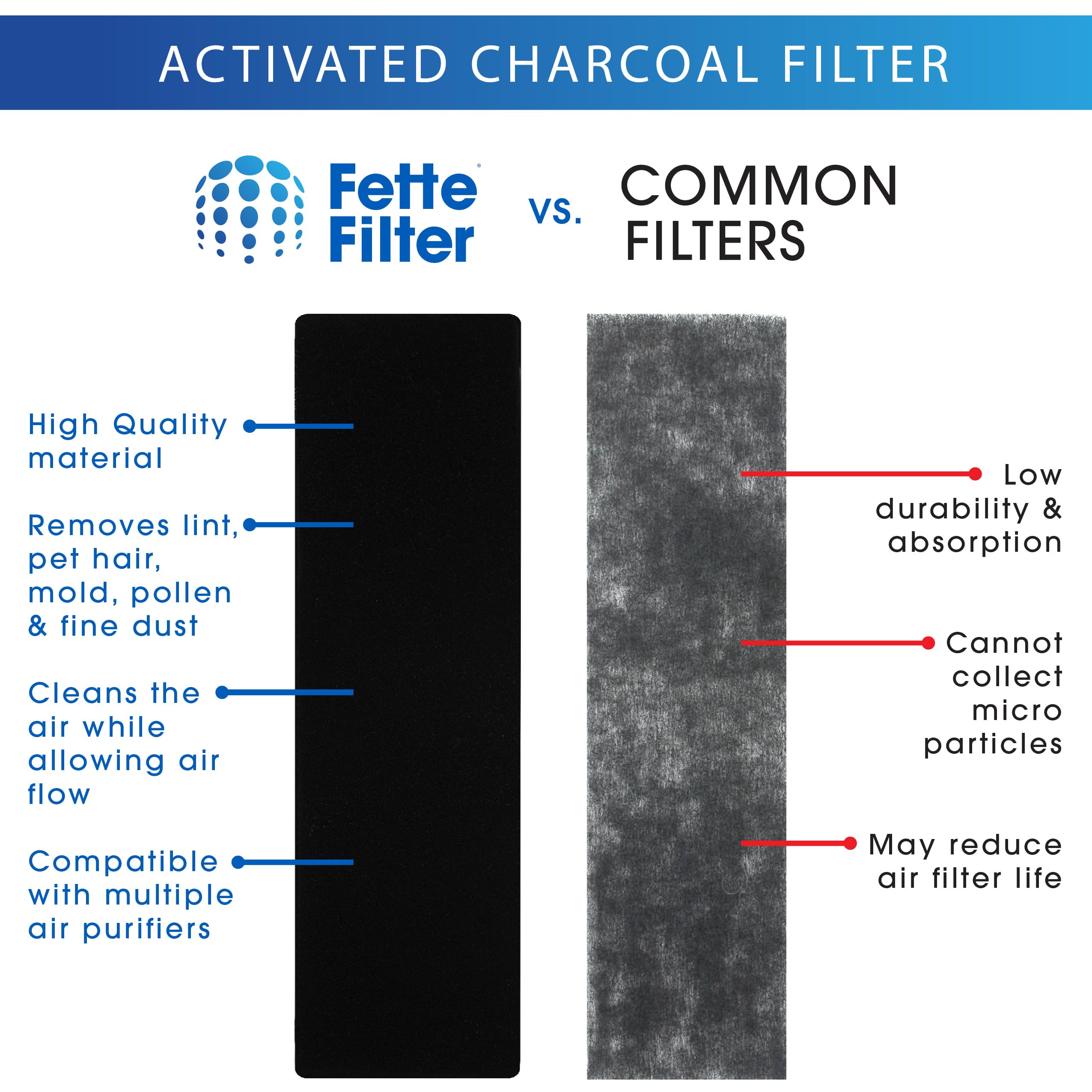Fette Filter - HRF-AP1 Premium Universal Carbon Pre Filter Rolls Compatible with Honeywell HRF-AP1 Filter A Includes 2 Cut to Size Carbon Pre Filters.