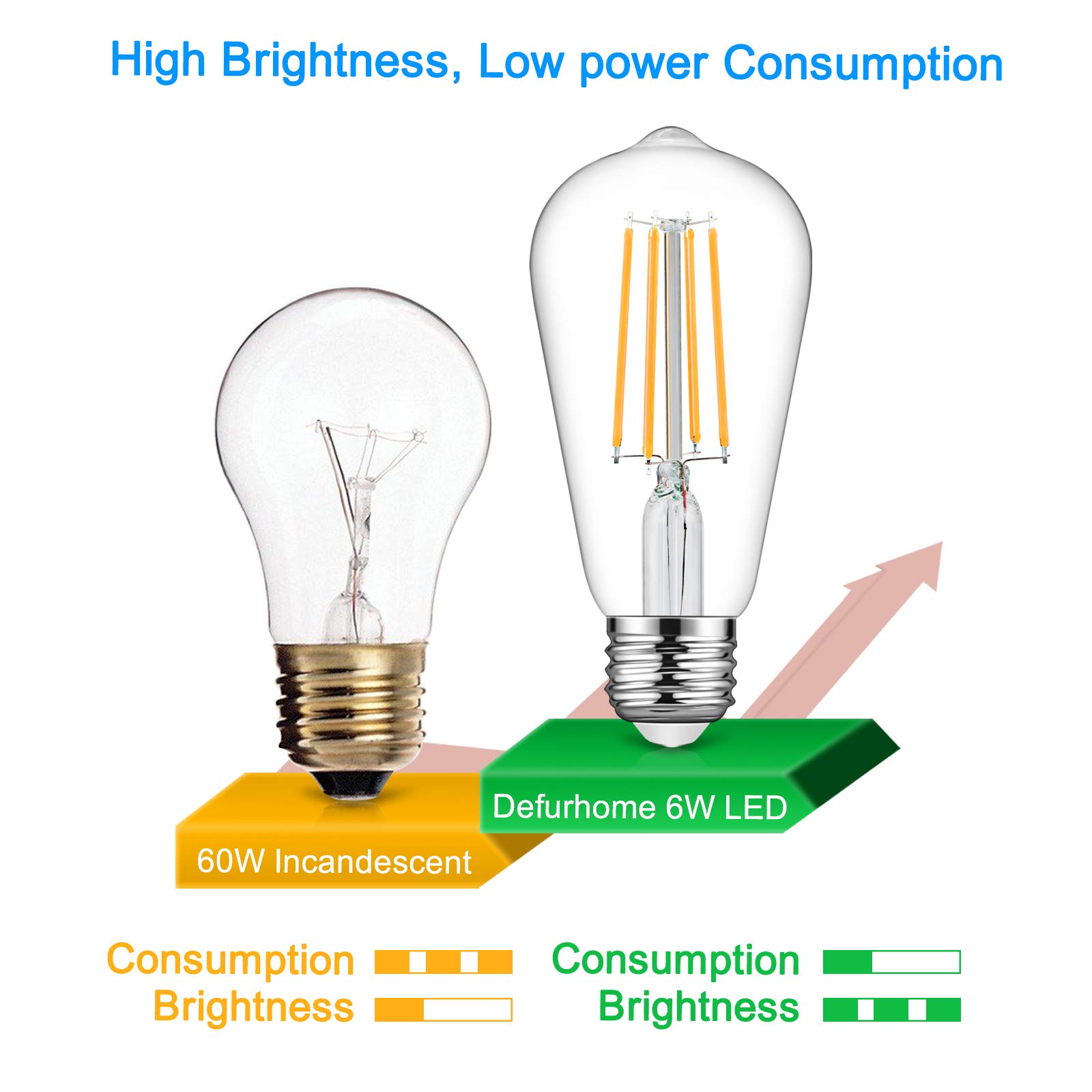 Defurhome LED Edison Bulbs 60W Equivalent, Daylight White 4000K, High 95+ CRI Eye Protection LED Bulb, ST58 LED Filament Light Bulbs, Antique Style Lighting, Non Dimmable, E26 Medium Base - Pack of 5