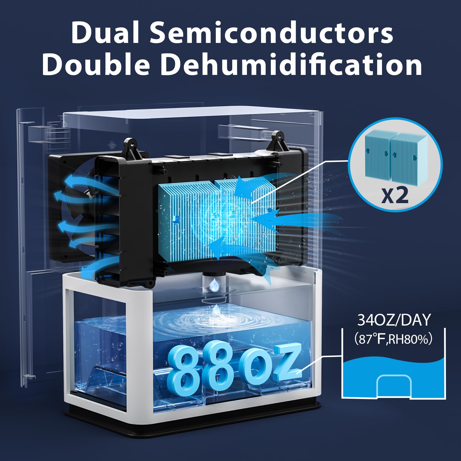 FreAire Dehumidifiers for Room, 88 OZ Water Tank