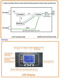 GOWE Power frequency 3000W pure sine wave solar inverter with charger DC48V to AC110V220V LCD AC by Pass AVR