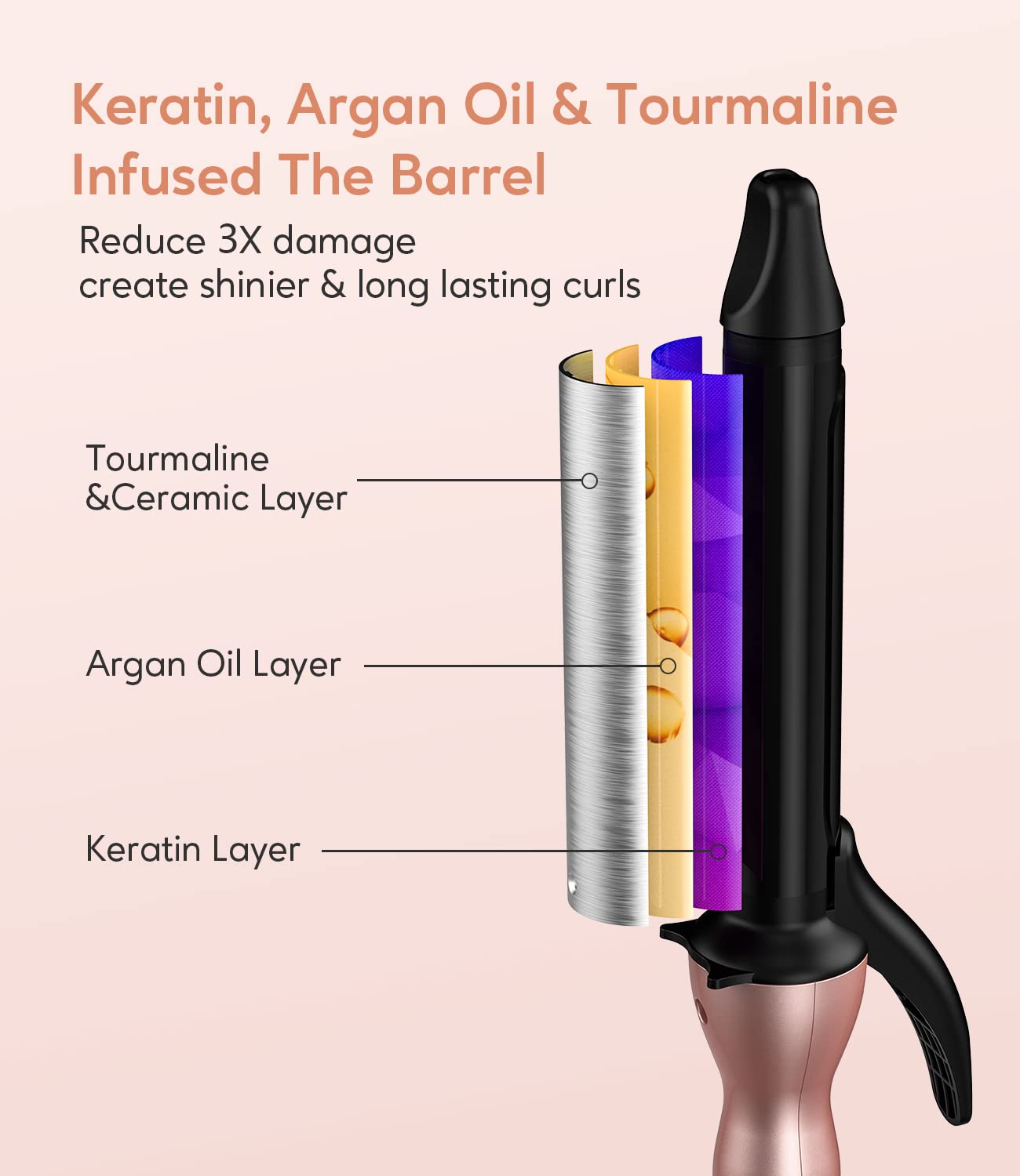 FARERY Tourmaline Ceramic Curling Wand - 1 Inch Barrel with Keratin & Argan Oil Infusion, 6 Adjustable Temperatures, Auto Shut-Off, and Dual Voltage