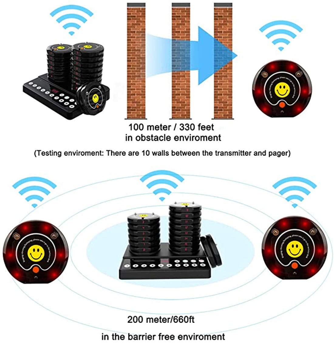 Daytech Restaurant Pager System Wireless Paging Buzzer Calling System for Clinic Church Cafe Shop with 20 Coaster Pagers and 1 Numeric Keypad Transmitter(Please Tighten The Antenna to The Right )