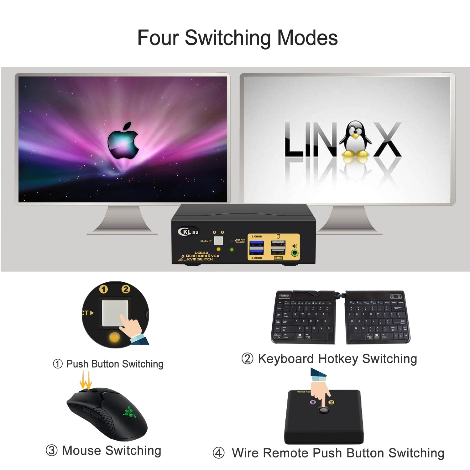 CKLau 4Kx2K@60Hz 4:4:4 2 Port USB 3.0 Dual Monitor KVM Switch HDMI + VGA with Audio and Cables, HDMI VGA KVM Switch 2 Monitors 2 Computers Support Wireless Keyboard Mouse