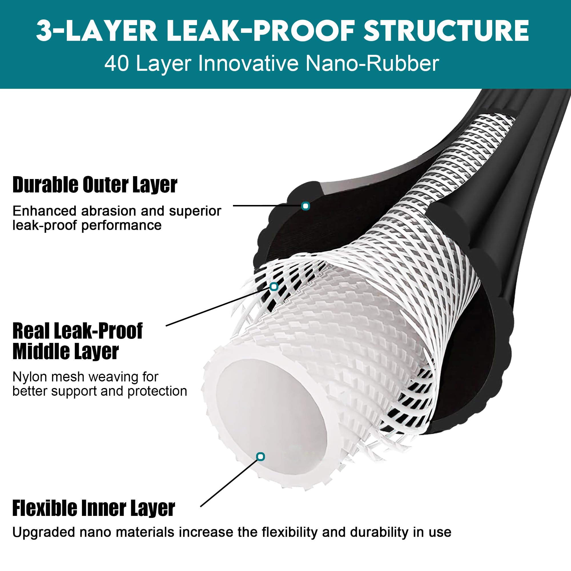 Expandable Garden Hose 75 ft with 10 Function Spray Nozzle - New Patented Water Hose with 40 Layers of Innovative Nano Rubber - Lightweight, Durable, Flexible, 75ft Retractable Stretch Hose (Black)