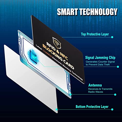 SAITECH IT 5 Pack RFID Blocking Card, One Card Protects Entire Wallet Purse, NFC Contactless Bank Debit Credit Card Protector ID ATM Guard Card Blockerā(Black)
