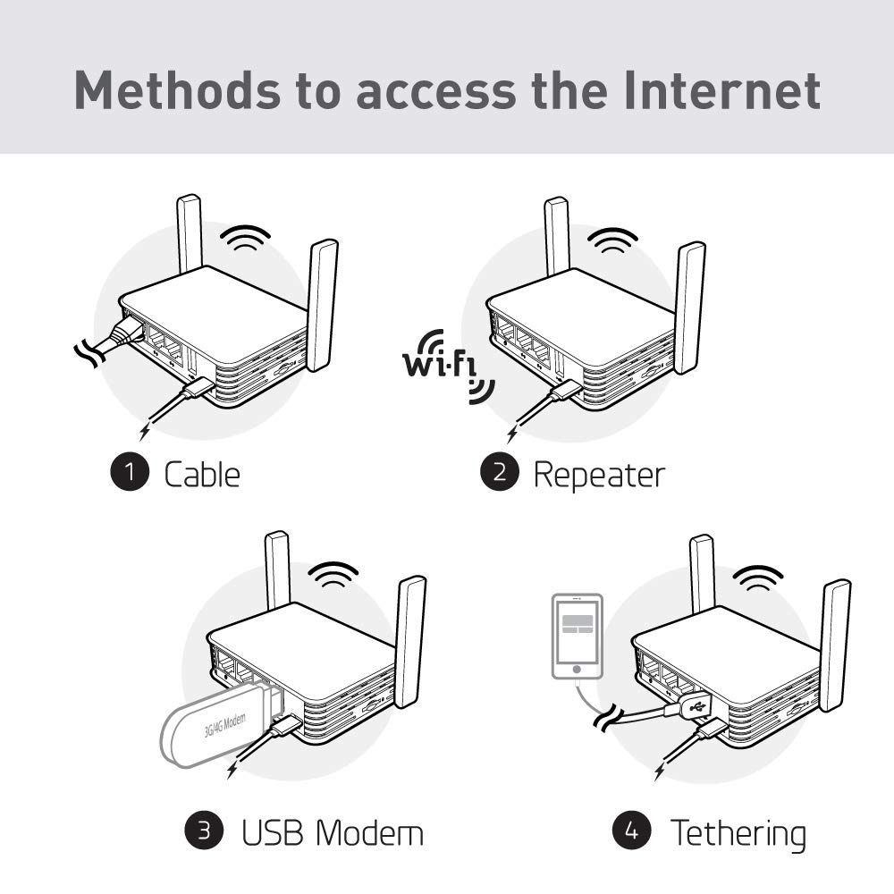 GL.iNet GL-A1300 (Slate Plus) Wireless VPN Encrypted Travel Router & GL-AR750S-Ext (Slate) Gigabit Travel AC VPN Router