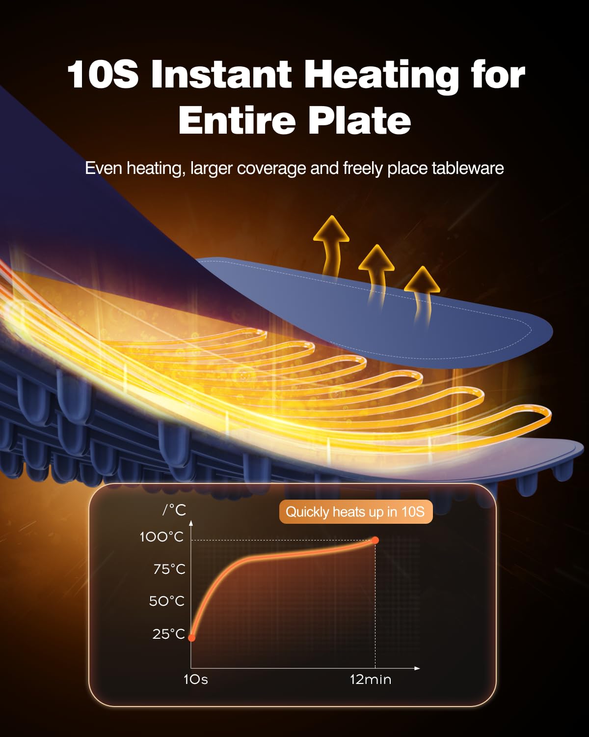 Food Warming Mat, iTRUSOU Electric Warming Tray Full Surface Heating to Keep Food Warm or Thawing, Versatile Food Warmer with 3 Temperature Setting for Parties Buffets Gatherings Holidays Daily Use