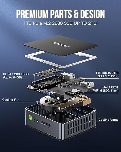 GMKtec Gaming Mini PC Windows 11 Pro AMD Ryzen 7 7735HS Mini Computer up to 4.75GHz 32GB DDR5 RAM 1TB Hard Drive PCIe SSD AMD Radeon 680M, 2 x HDMI, 1x USB4, 4X USB Ports, WiFi 6, BT5.2 Nucbox K2