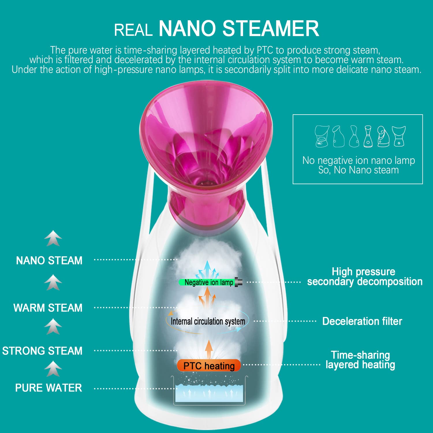 Facial Steamer Hot Mist Nano Ionic Face Skin Hydration Opening Pores Deep Cleansing
