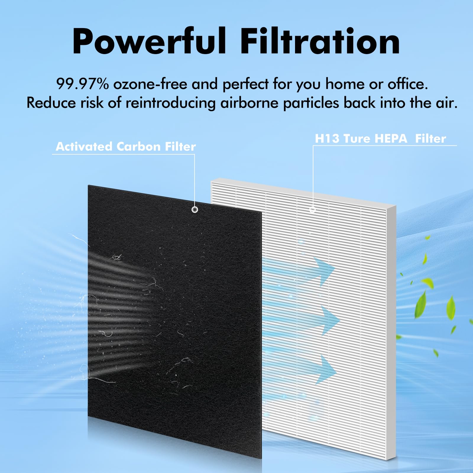 FFAC C545 HEPA Replacement Filter Compatible with Winix C545 Air Purifier, for Winix C545 Replacement Filter, Part# 1712-0096-00 and 2522-0058-00, 2 H13 True HEPA Filter & 8 Activated Carbon Filters